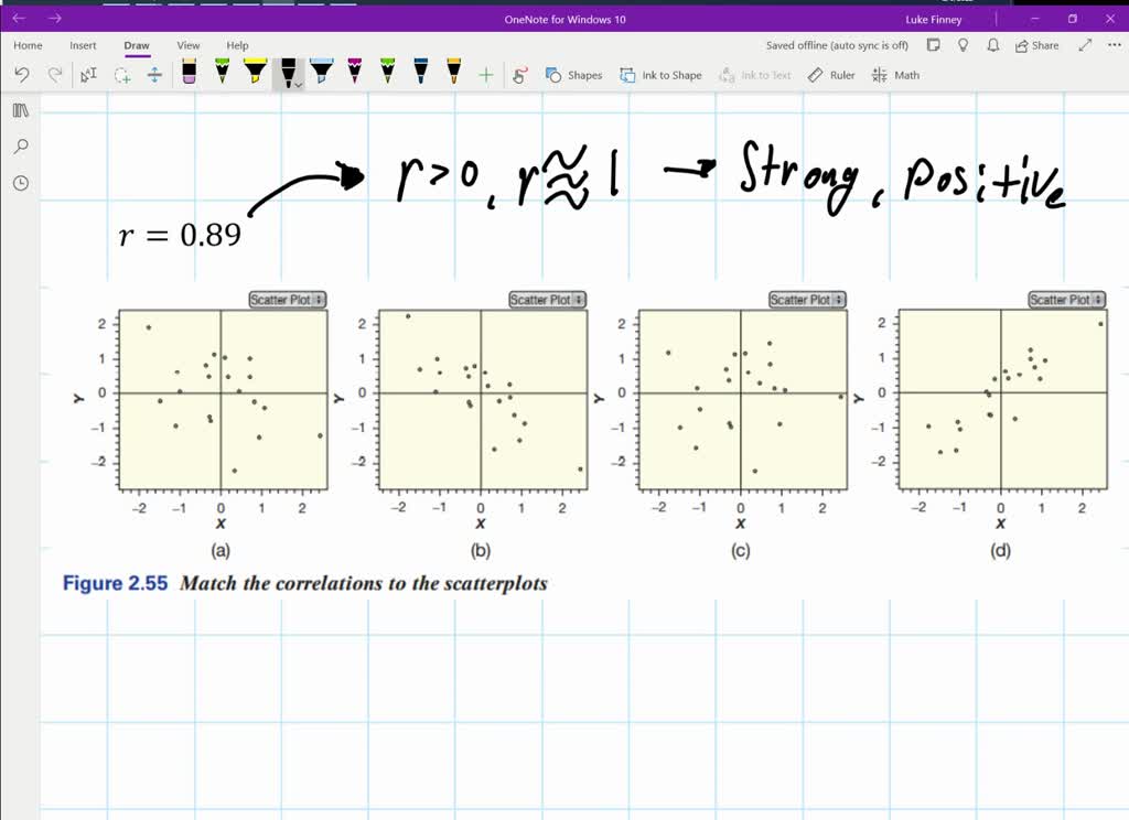 SOLVED:Match the scatterplots in Figure 2.55 with the correlation ... SOLVED:Match the scatterplots in Figure 2.55 with the correlation ...