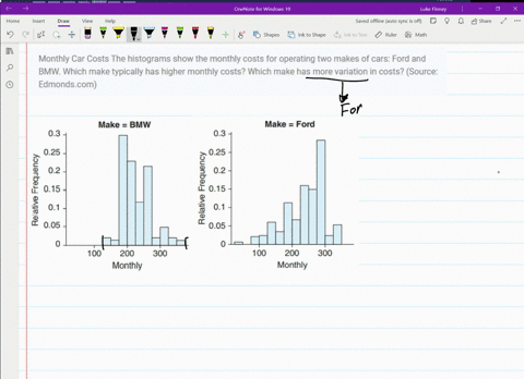 SOLVED:Siblings The histogram shows the distribution of the numbers of ...