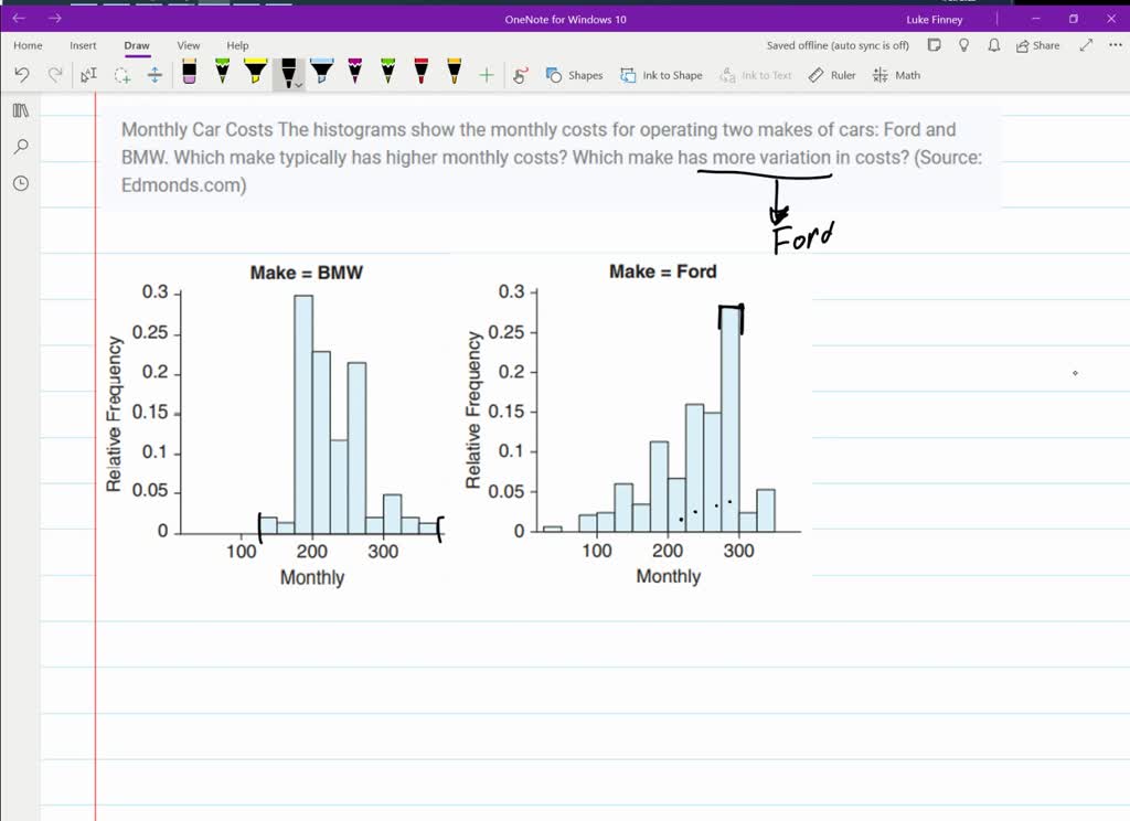 Monthly Car Costs The histograms show the monthly costs for operating ...