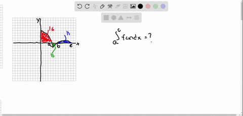 Definite integrals from graphs The figure shows the areas of regions ...