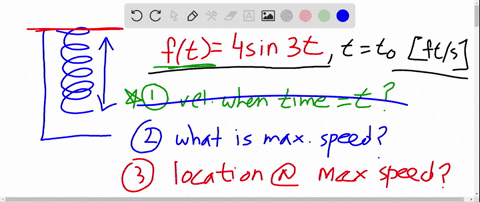 SOLVED:A spring hanging from the ceiling vibrates up and down. Its ...