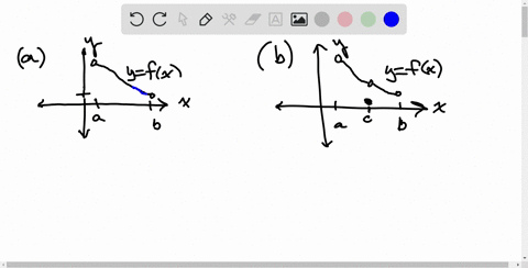 SOLVED:Determine from the graph whether f has a minimum in the open interval (a, b)