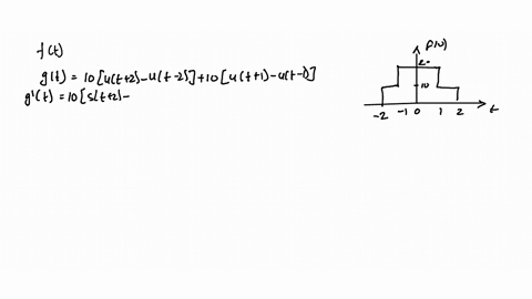 SOLVED:Determine the signal f(t) whose Fourier transform is shown in ...