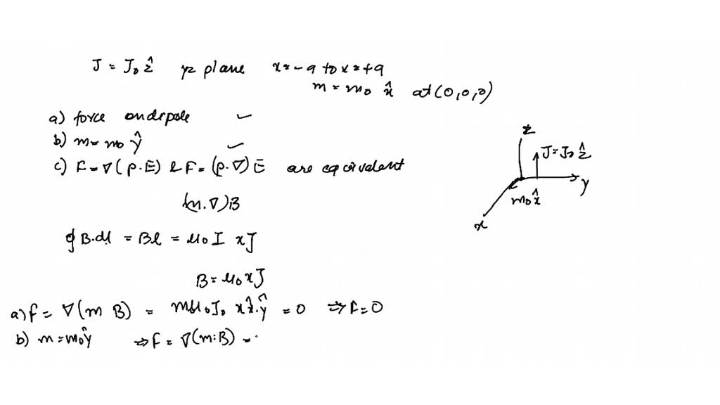 A uniform current density 𝐉=J0 𝐳̂ fills a slab straddling the y z plane ...