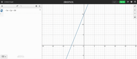 ⏩SOLVED:Set up a linear system of two equations and two variables ...