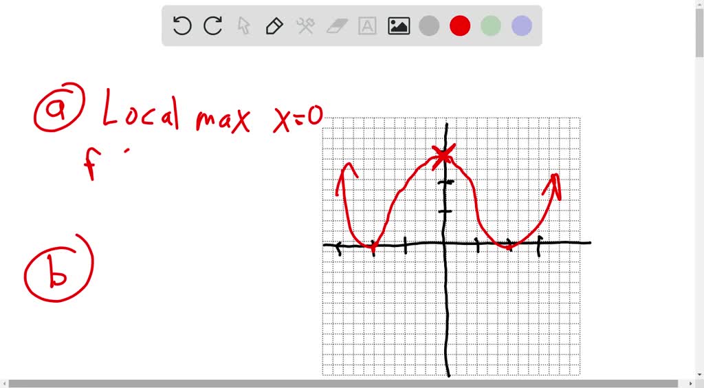 SOLVED:The graph of a function f is given. Use the graph to find each of the following: a. The ...