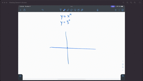 ⏩SOLVED:Use a graphing calculator or a computer to graph y=x^4 and… | Numerade