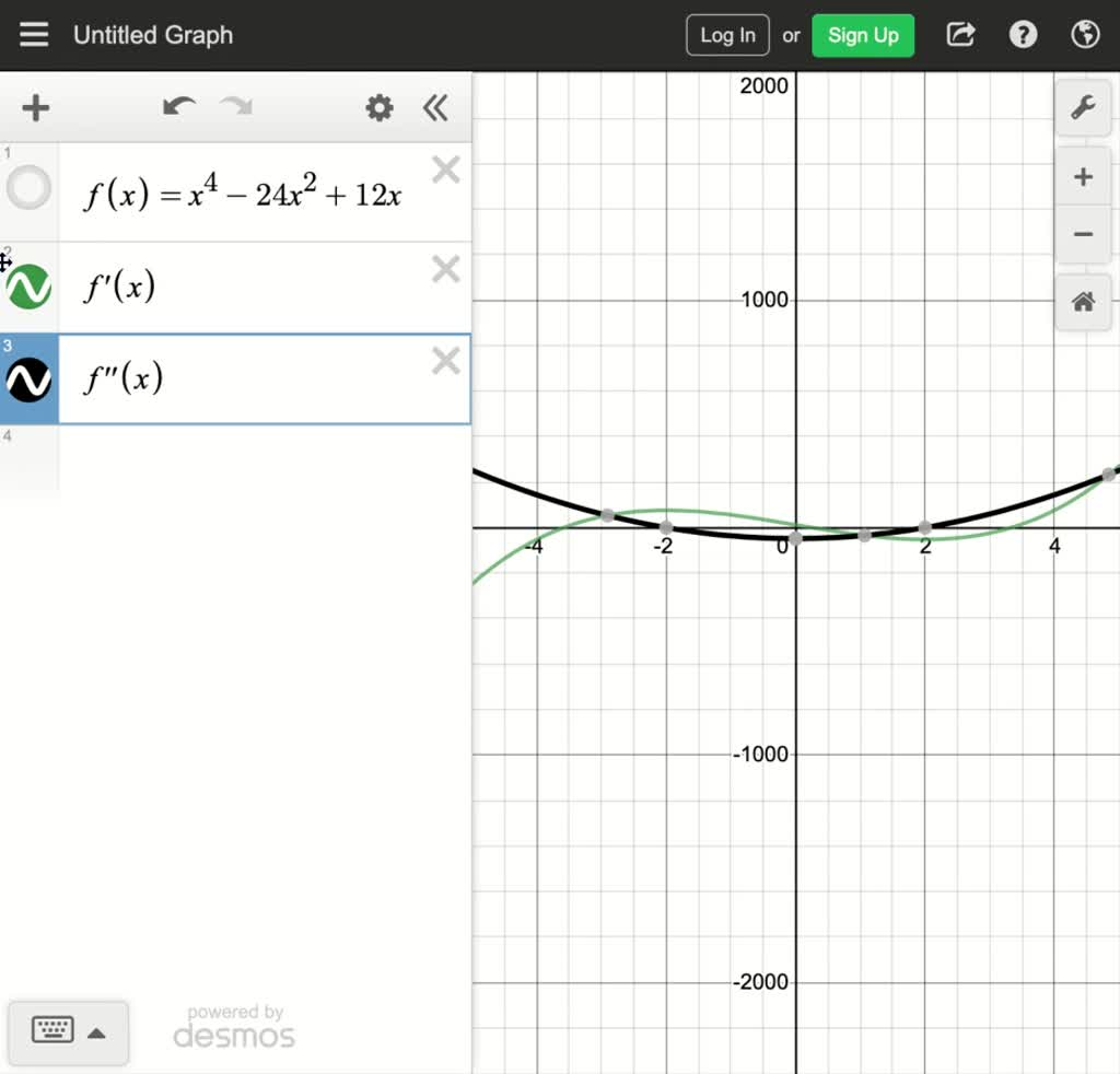 Use a graphing utility to generate the graphs of