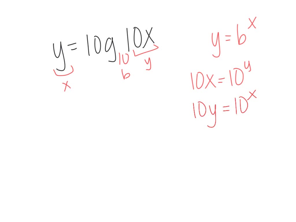 SOLVED:Find the inverse of each function. y=log10 x