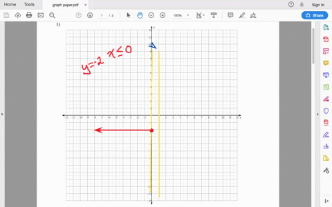 SOLVED:(Sections 3.2,3.6) Graph each piecewise-defined function. Use ...