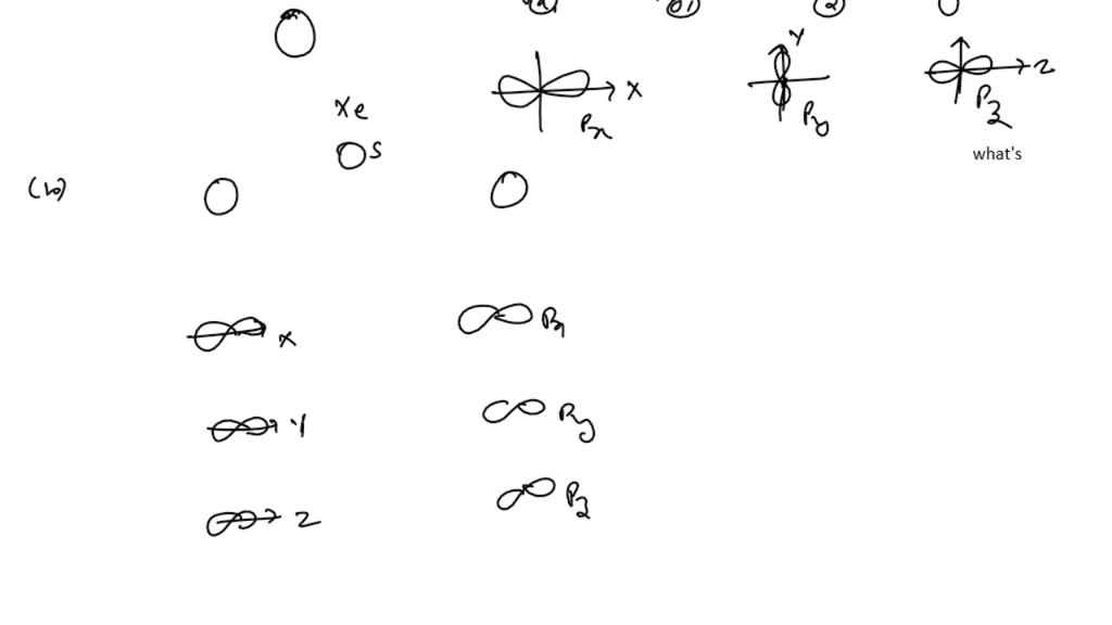 SOLVED:For the compound XeF2 do the following: a. Sketch the valence ...