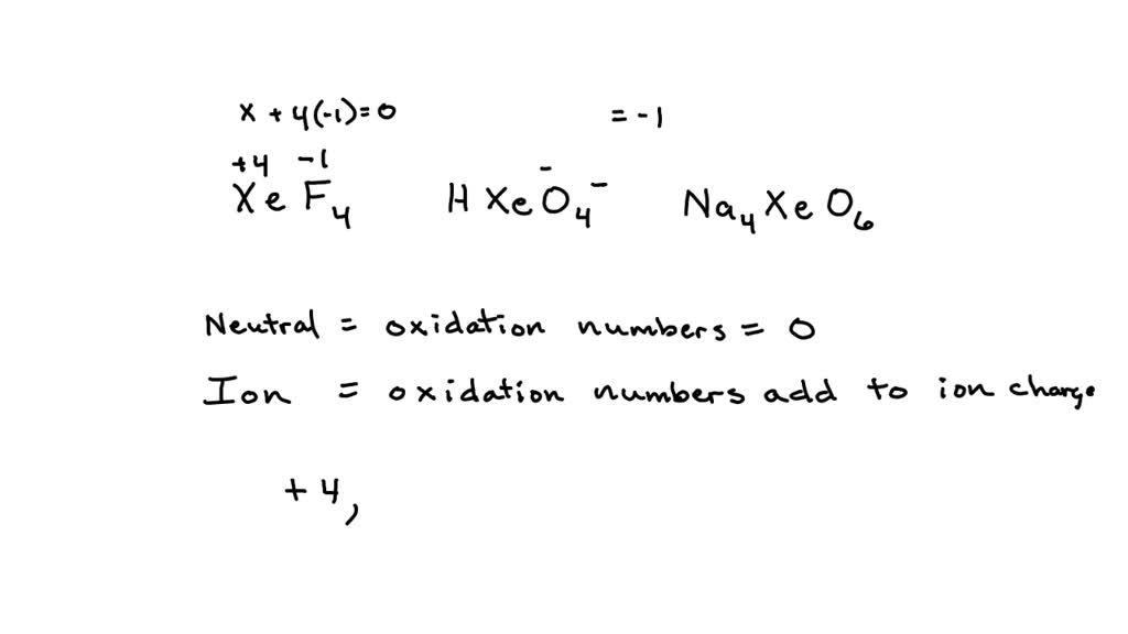 The oxidation state of xenon atom in XeF4, HXeO4^-, Na4 XeO6 are ...