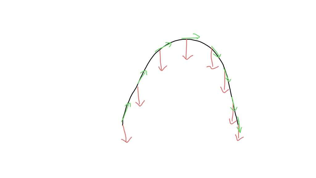 A foothall is thrown in a parabolic path. Is there a point at which the ...