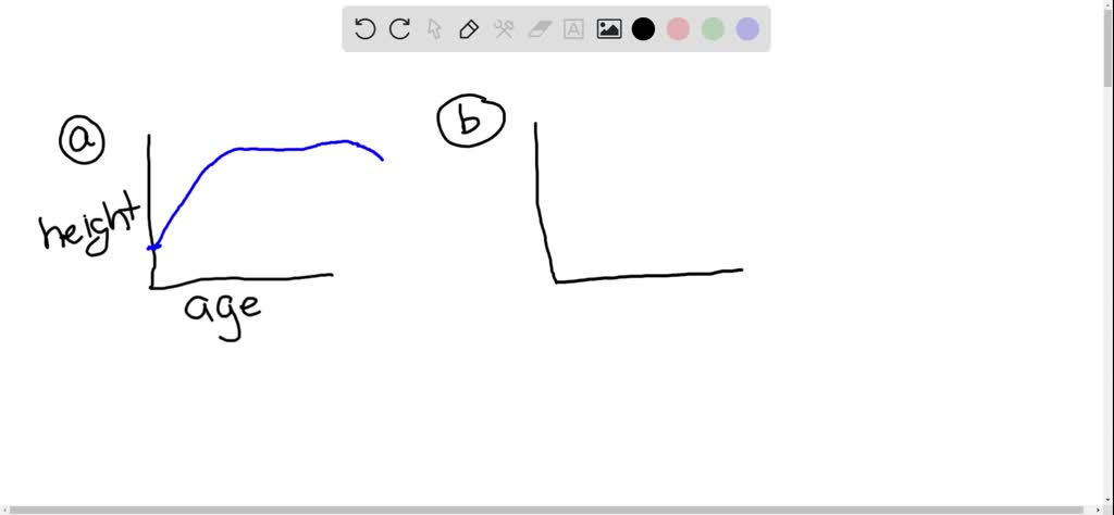 Sketch a graph to show how the height of a person might vary with age ...