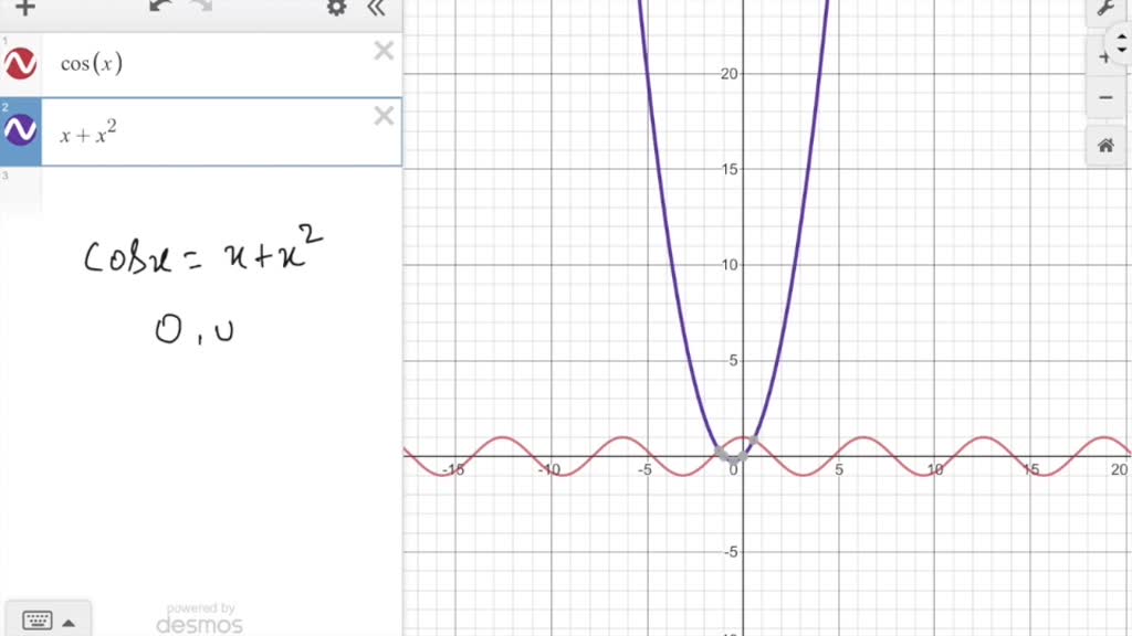 Solveda Use A Graphing Utility To Graph Each Function In The Interval 02 Pi B Write An