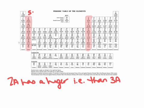 SOLVED:What are the exceptions to the periodic trends in ionization ...