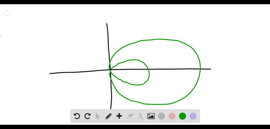 Find The Area Of The Shaded Region In The Figure Betw SolvedLib