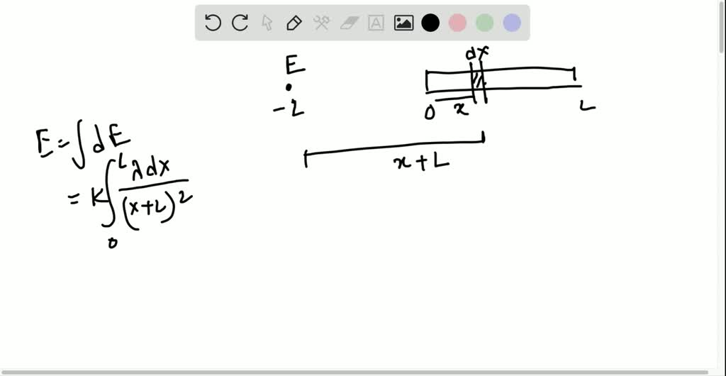 SOLVED:A thin rod extends along the x -axis from x=0 to x=L and carries ...