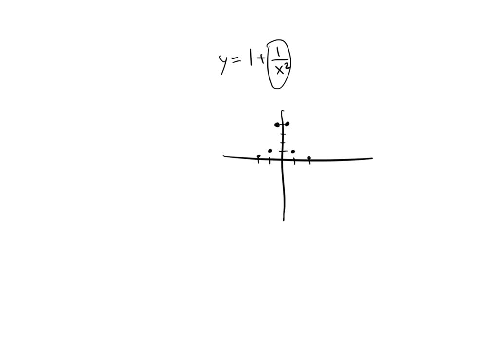 Solvedgraph The Function By Hand Not By Plotting Points But By Starting With The Graph Of One