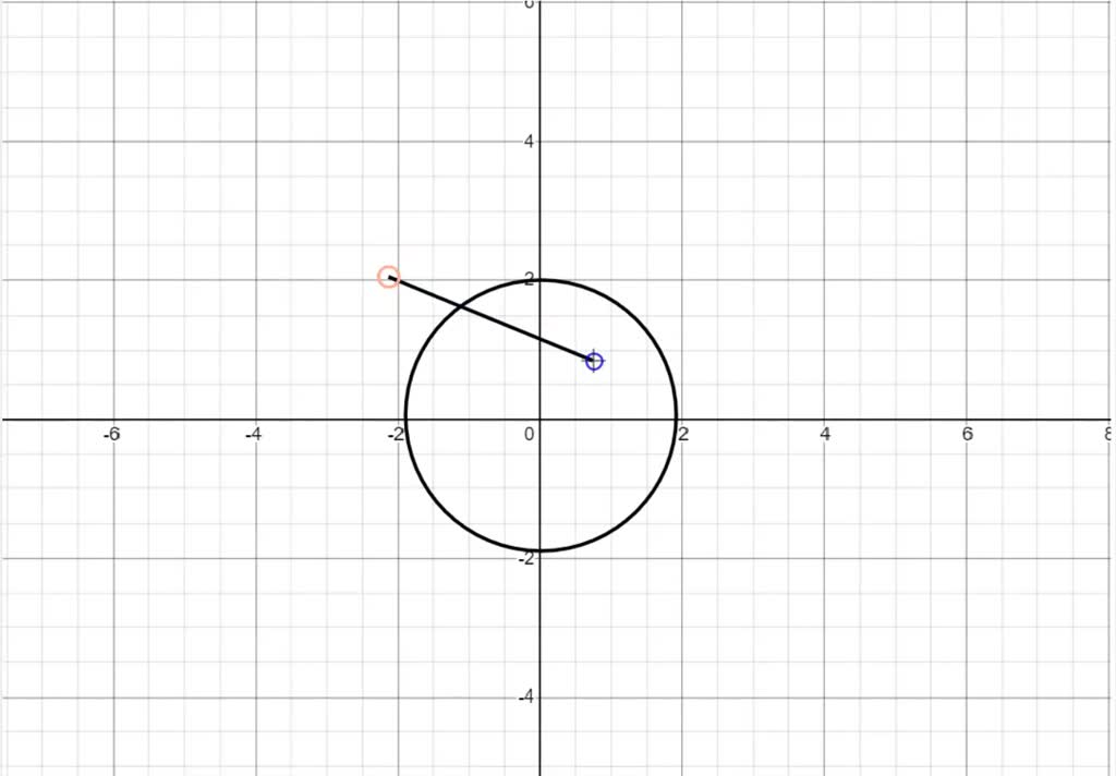 SOLVED:A line and a circle can have at most two points of intersection.