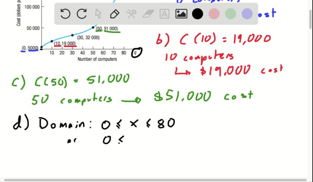 Reading and Interpreting Graphs Let C be the function whose graph is given below. This graph ...