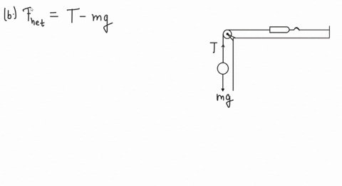 SOLVED:The systems shown in Figure P 4.22 are in equilibrium. If the ...