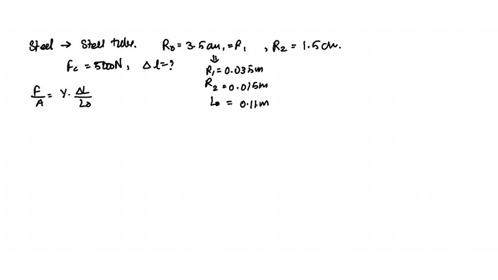 SOLVED:Two steel tubes are shrink-fitted together where the nominal ...