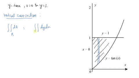 SOLVED: write an iterated integral for ∬R d A over the described region ...