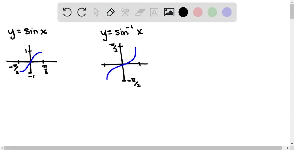 A Complete The Function Machine Diagrams By Identifying The Input And 4033