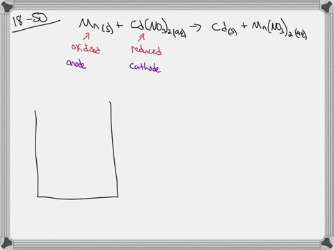 SOLVED: Diagram the direction of electron flow and the movement of ...