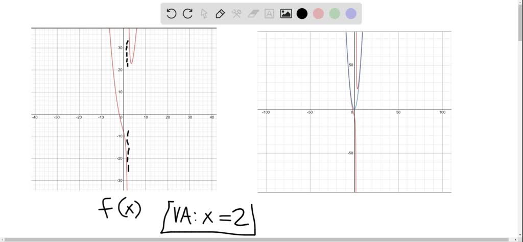 SOLVED:in End Behavior Graph the rational function f, and determine all ...