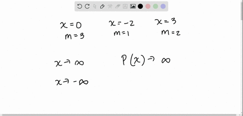 ⏩SOLVED:Graphing Factored Polynomials Sketch the graph of the… | Numerade