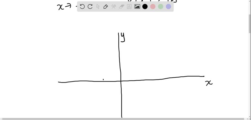 ⏩SOLVED:Graphing Factored Polynomials Sketch the graph of the… | Numerade