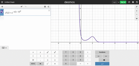 SOLVED:For each function: (a) Determine the intervals on which f is concave up and on which it ...