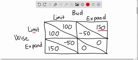 SOLVED:Use the following news clip to work. Bud and Wise are the only ...
