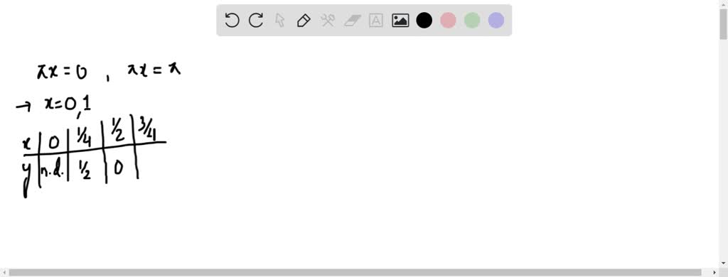 SOLVED:Match the function with its graph. State the period of the function. IThe graphs are ...