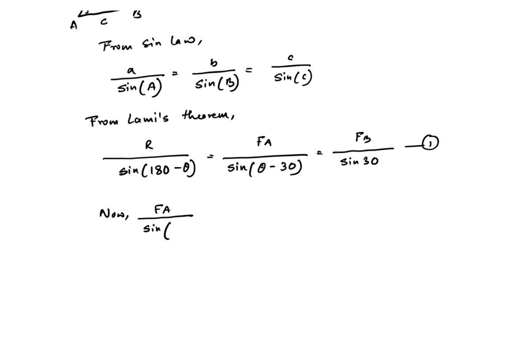 If FB=2 kN and the resultant force acts along the positive u axis, determine the magnitude of ...