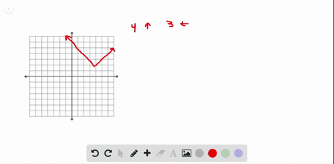 SOLVED:Each graph shows an absolute value function after a translation ...