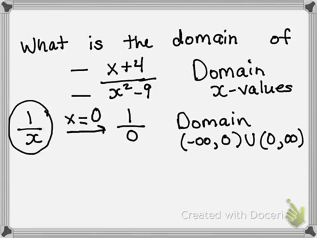 SOLVED Find The Domain Of The Function F x frac x 4 x 2 9 