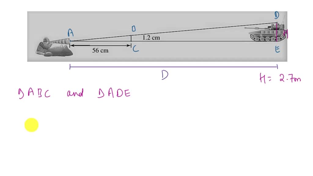 Tank warfare: In the early days of modern warfare, the stadia method ...