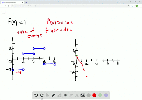 SOLVED:The graph of f^' is given. Assume that f(0)=1 and sketch a ...