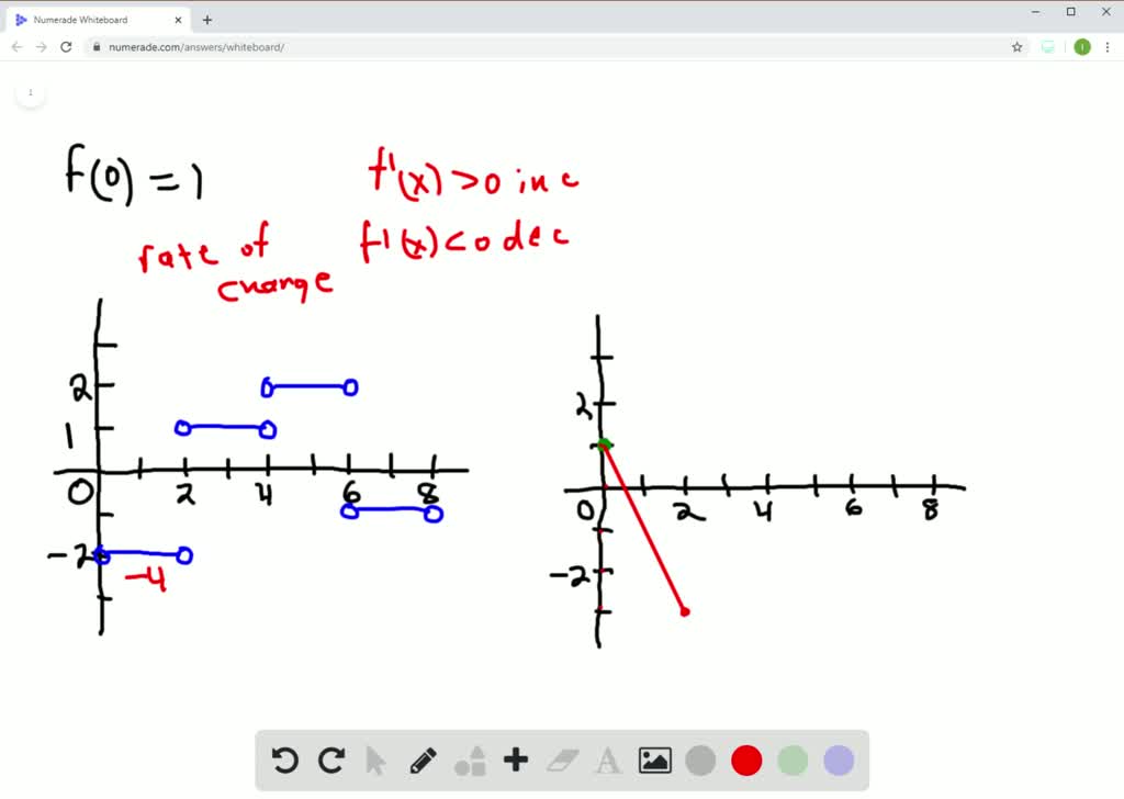 The graph of f^' is given. Assume that f(0)=1 and sketch a possible continuous graph of f. Graph ...