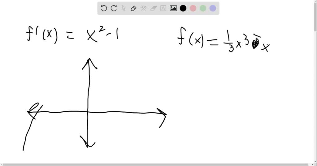 Solvedsketch The Graph Of Fx Graph Cant Copy 1549