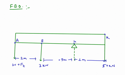 A load of lumber weighing W=25 kN is being raised by a...