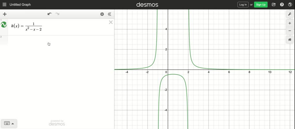 Use Uma Ferramenta Gráfica Para Traçar O Gráfico Da Função Utilize O