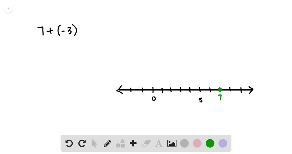 Use a number line to find the sum. -3+(-7)