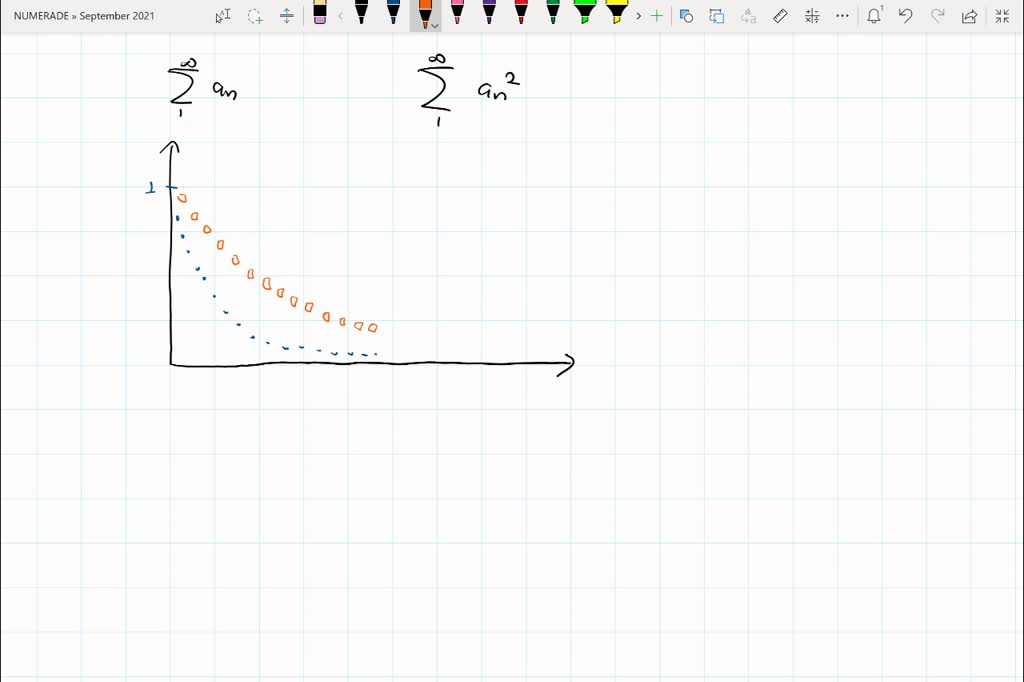 SOLVED:The figure shows the first 10 terms of the convergent series ∑n ...