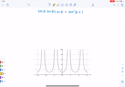 SOLVED:Use a calculator to determine whether the given equations are ...