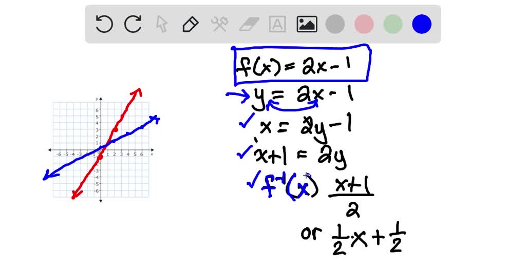 SOLVED:a. Find an equation for f^-1(x) b. Graph f and f^-1 in the same rectangular coordinate ...
