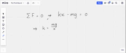 SOLVED:You attach an object to the bottom end of a hanging vertical ...